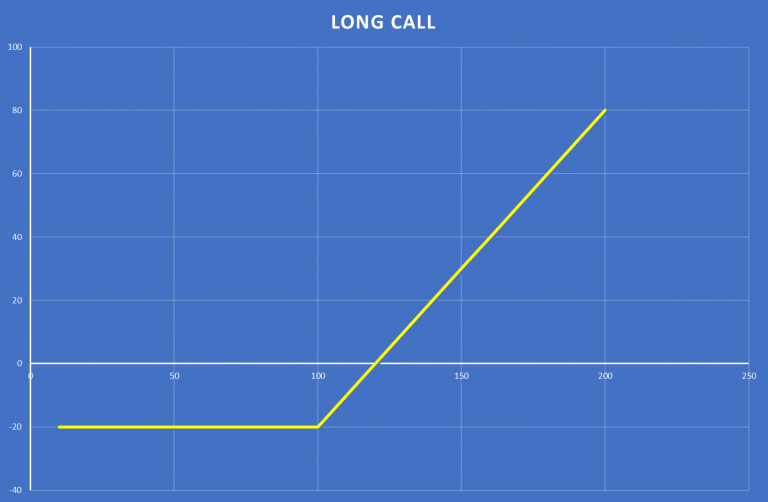 Long Call Option Strategy - SteadyOptions Trading Blog - SteadyOptions