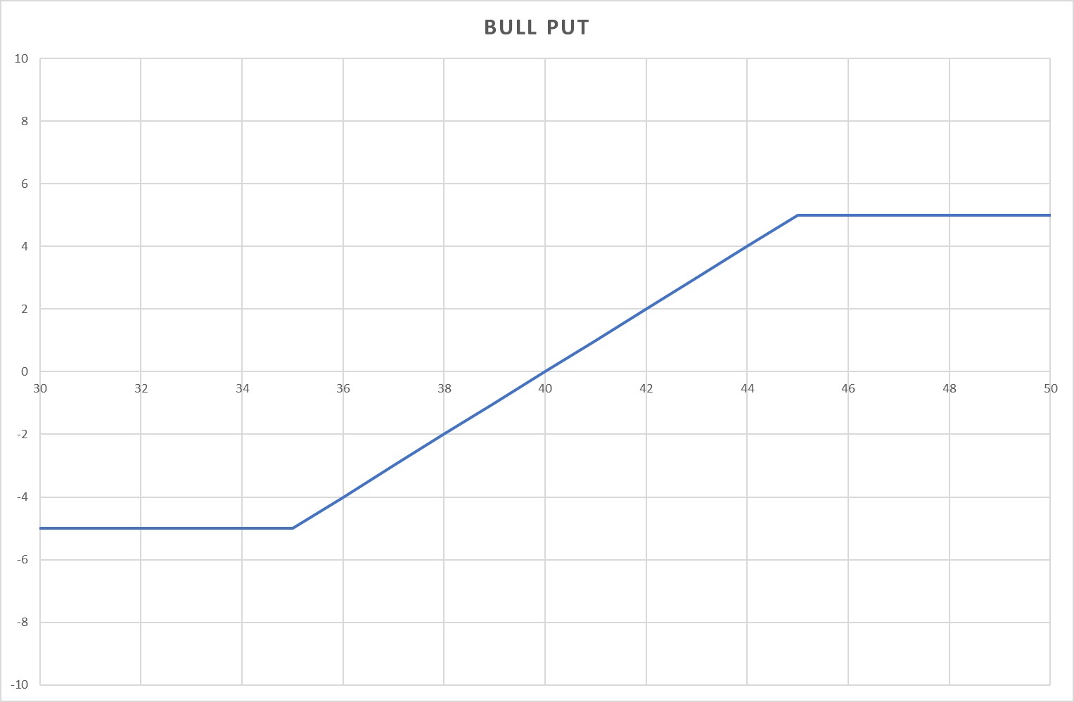 Options Spreads: Put & Call Combination Strategies - Epsilon Options