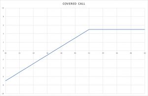 Options Spreads: Put & Call Combination Strategies
