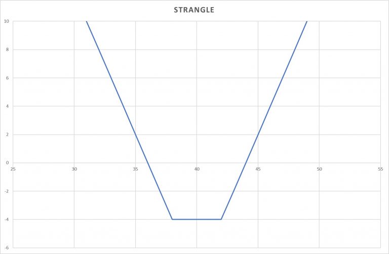 Options Spreads: Put & Call Combination Strategies